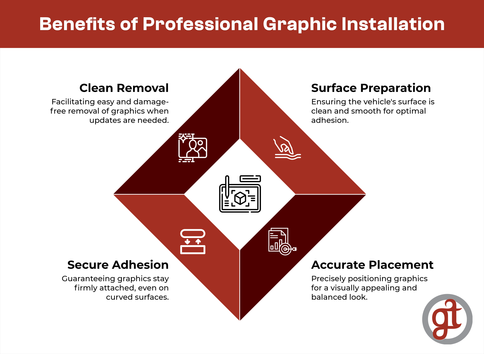 How a Vehicle Graphic Install Can Boost Local Brand Visibility